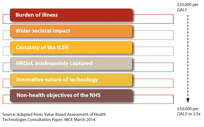 NICE drugs: an update on what’s good to go | Eye News