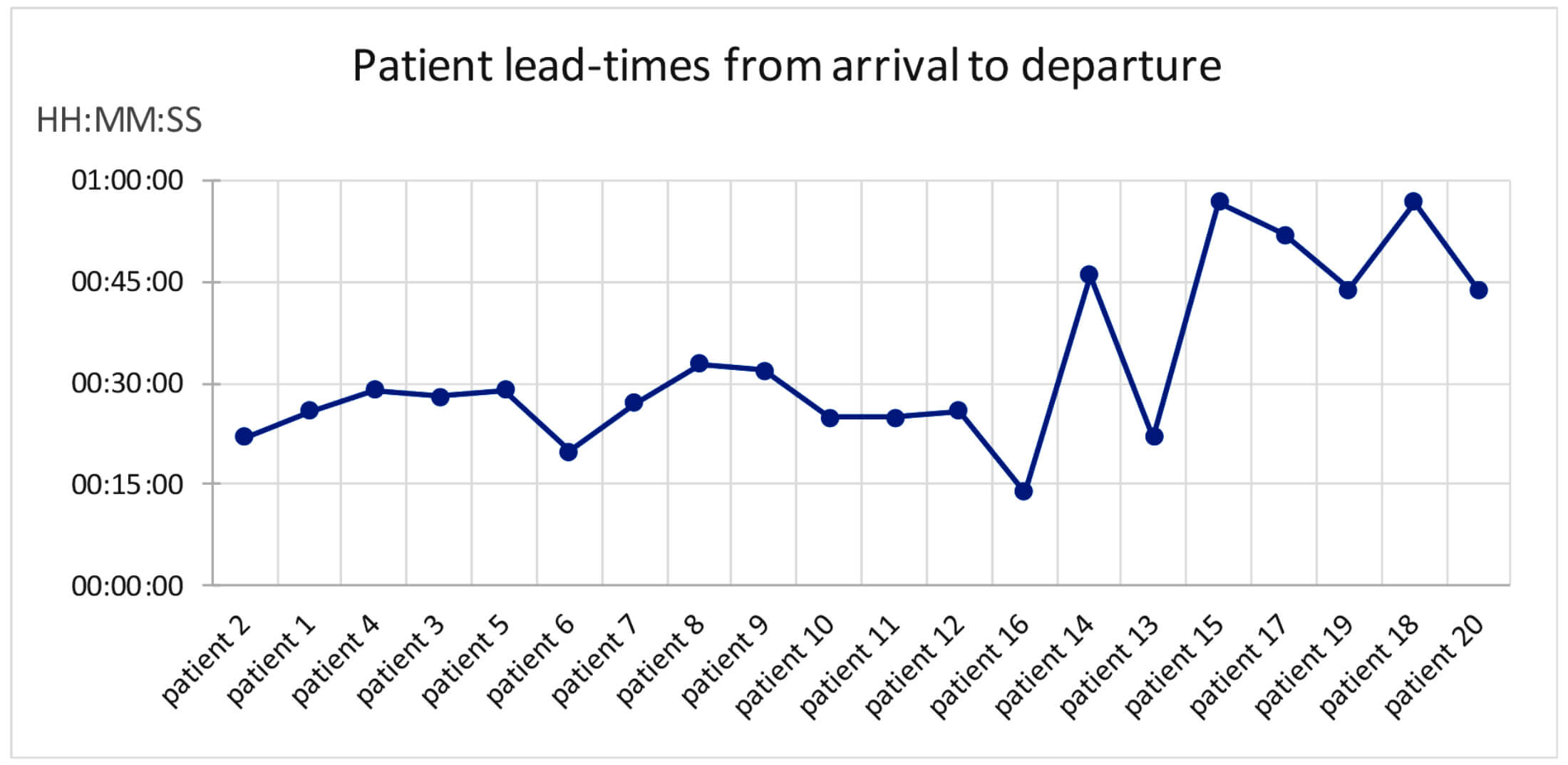 Designing ophthalmology services - Part 1: How do we address the queues ...