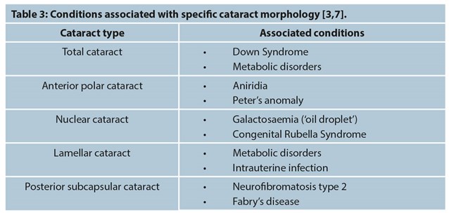 The paediatric cataract: an overview of the diagnosis and management ...