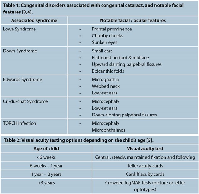 The paediatric cataract: an overview of the diagnosis and management ...