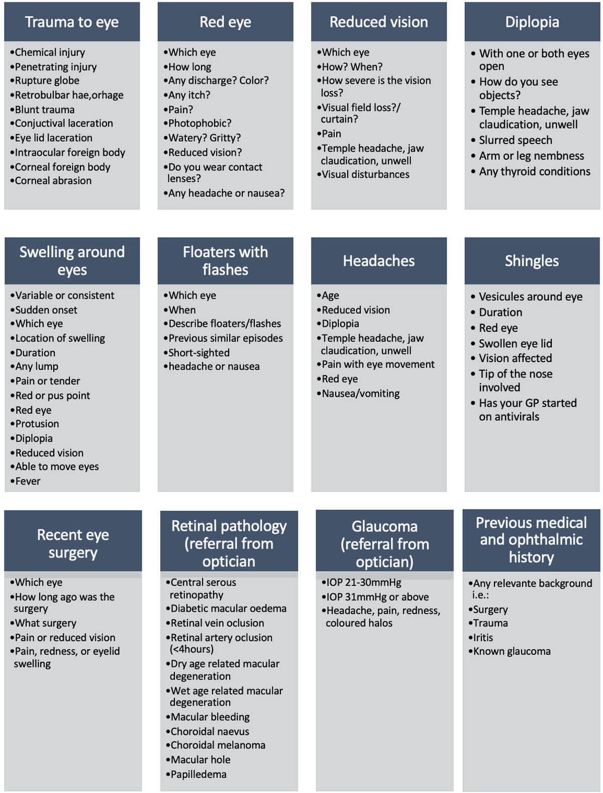 Novel changes during COVID-19 – transforming a walk-in Eye Casualty to ...