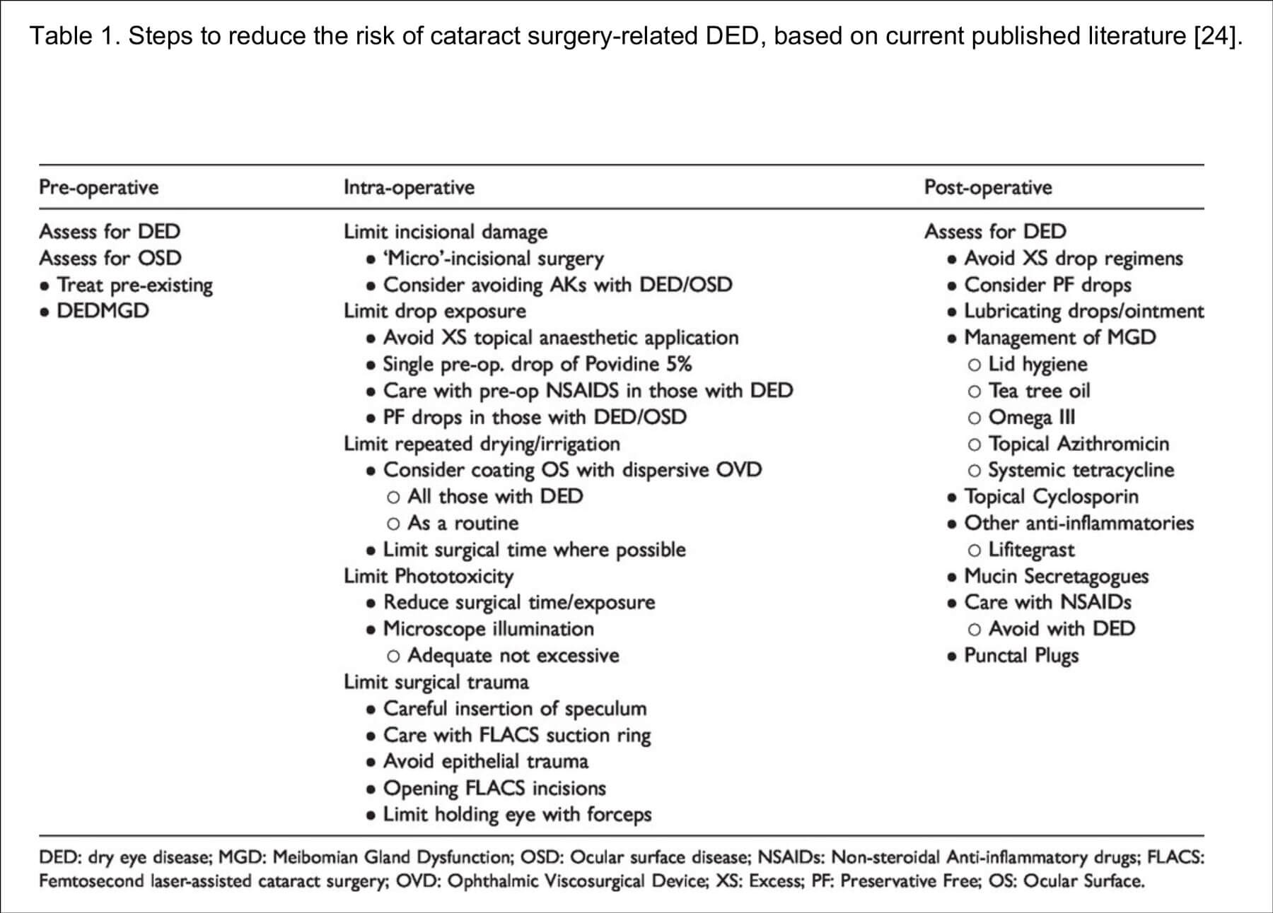 Effective management of dry eye and ocular surface disease | Eye News