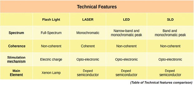 A comparison of light sources in retinal imaging | Eye News