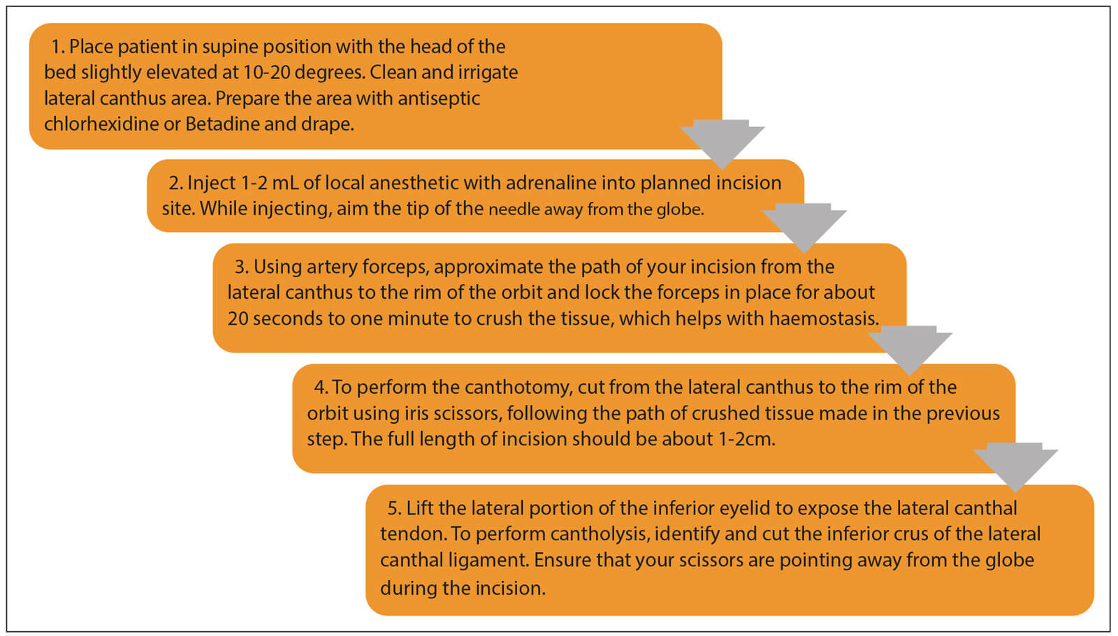 Acute management of retrobulbar haemorrhage | Eye News