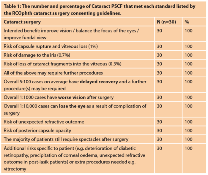 Should we move towards procedure-specific consent forms? | Eye News