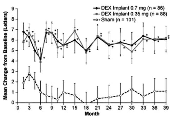 The role of inflammation in the pathophysiology of DMO | Eye News