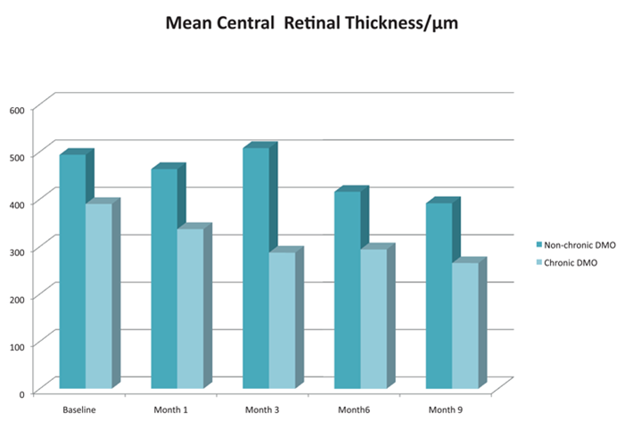 The role of inflammation in the pathophysiology of DMO | Eye News